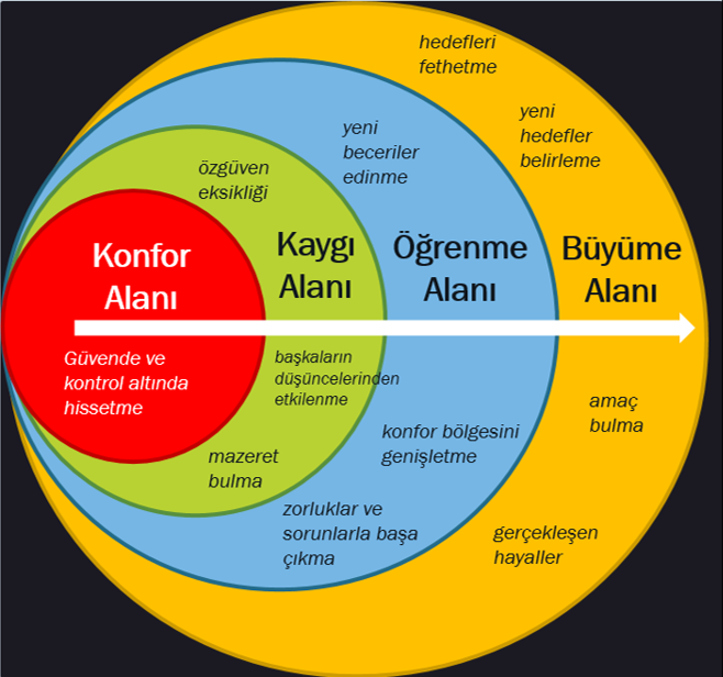 KONFOR ALANINDAN ÇIKMAYA HAZIR MISIN? | BAHAR ERGİN FAAT